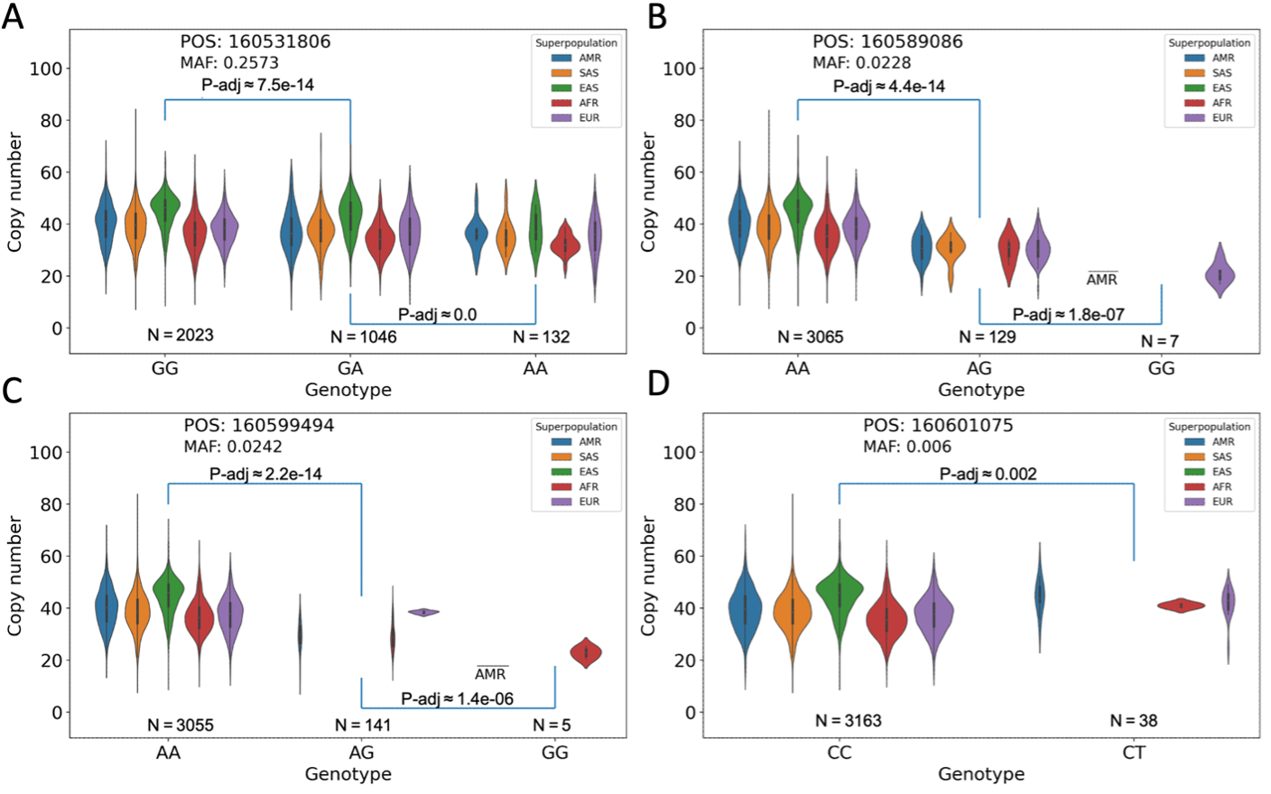 Using whole-genome sequencing to evaluate copy number variants of the ...