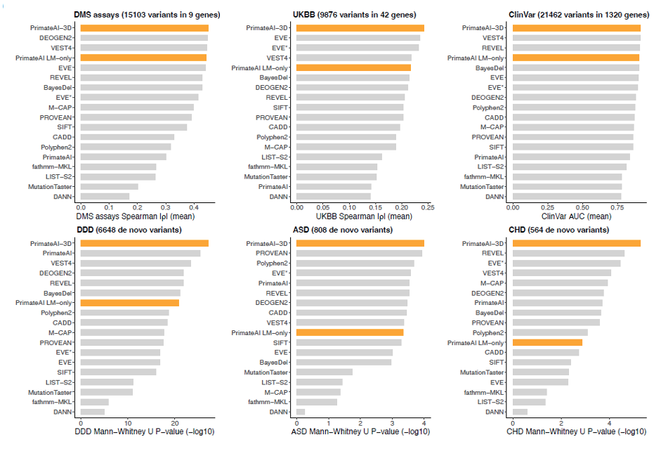 Improving genetic risk prediction and drug target discovery using ...