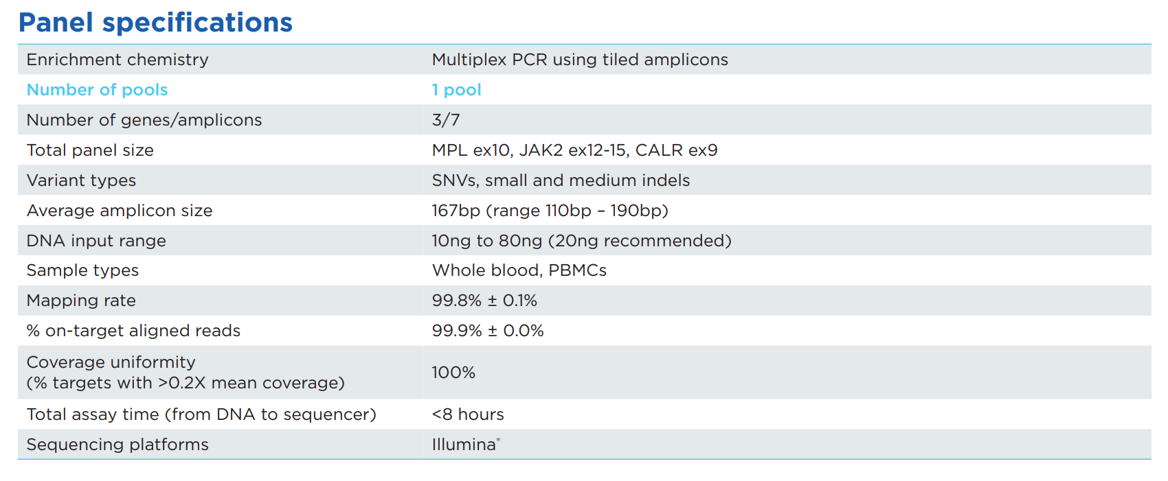 Pillar® oncoReveal™ Essential MPN Panel | Targets MPL, JAK2 & CALR