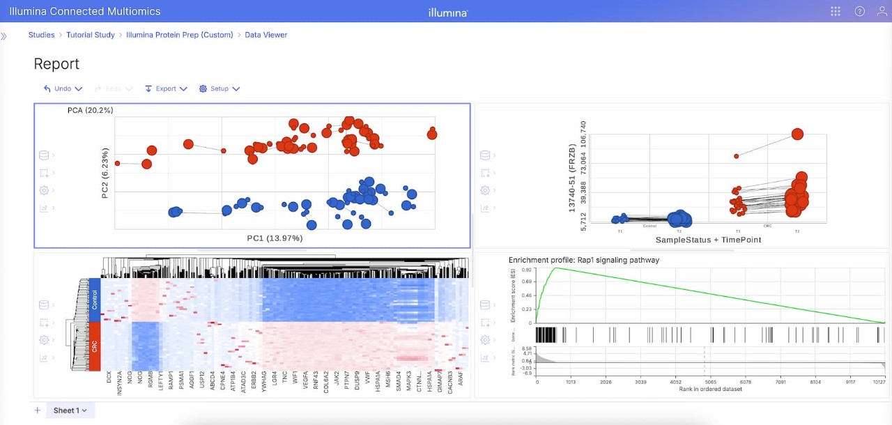 Illumina Connected Multiomics ordering | Intuitive multiomic data ...