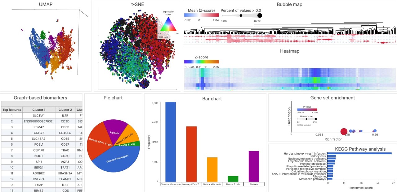 Illumina Connected Multiomics ordering | Intuitive multiomic data ...