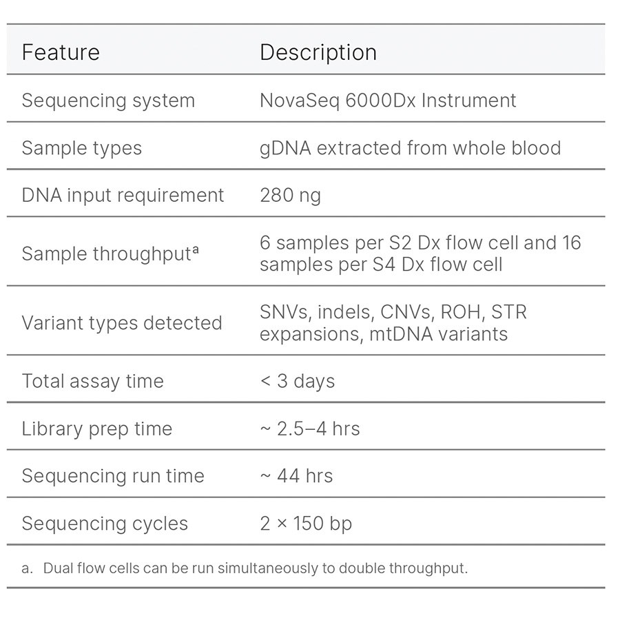 TruSight Whole Genome | A validated and scalable WGS solution