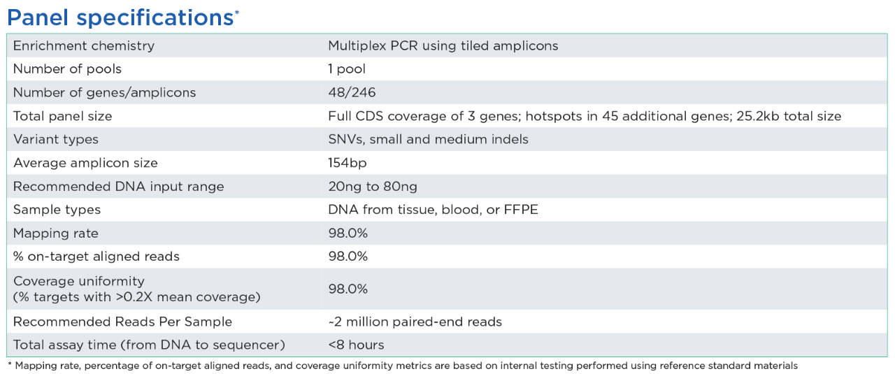 Pillar oncoReveal Solid Tumor v2 Panel | Oncology NGS panel